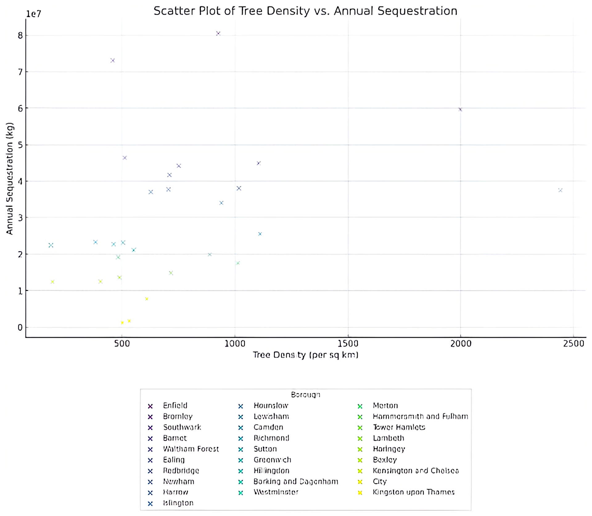 Urban Forests Unveiled: How London's Trees Are Battling Carbon ...